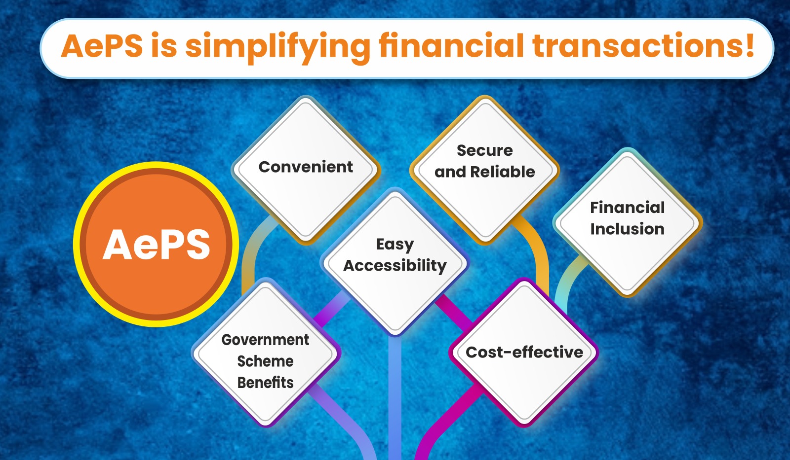 Which AePS Service is Best?