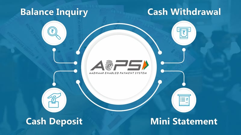 What is AePS Cash Withdrawal? How Does AePS Work?
